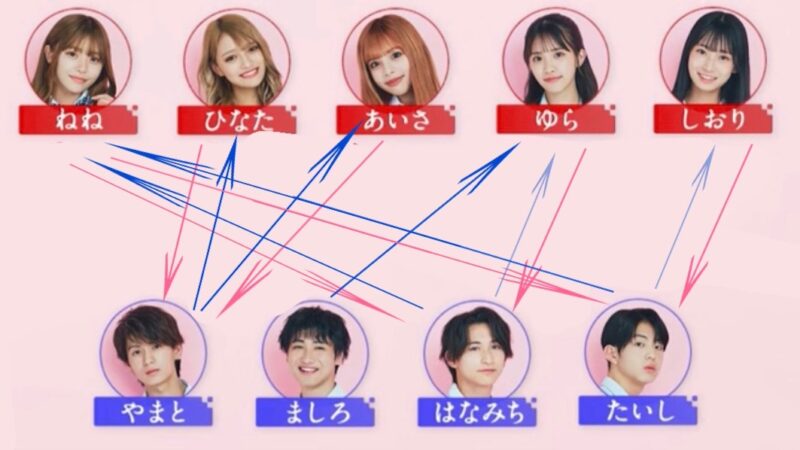 今日好きフーコック島編【3話】のネタバレあらすじ感想!ついにやまとが動く!相手は誰?最後の夜に三角関係は大混乱?!