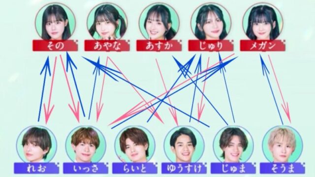 今日好き卒業編2025inシンガポール【1話】のネタバレあらすじ感想！第一印象が気になる！過去に好きになったメンバーとの再会で心は動く？